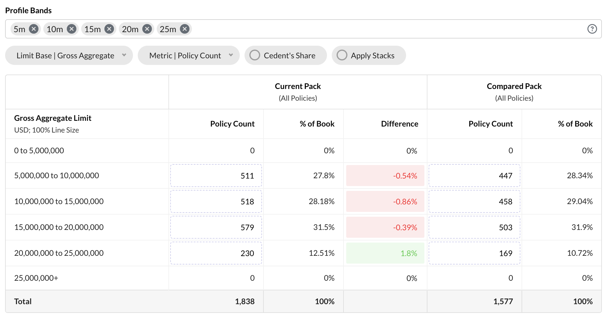 Limit Profiles – Supercede